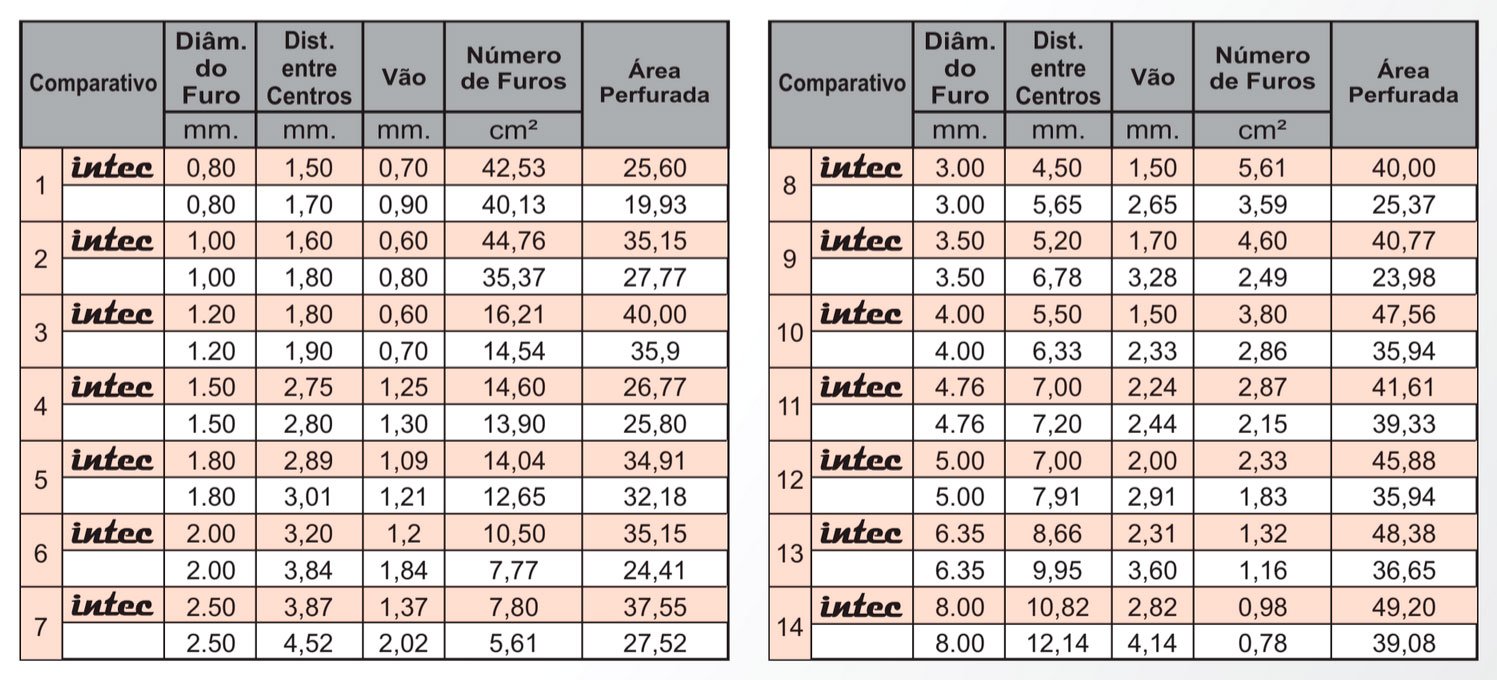 Chapas Perfuradas – Inteclon
